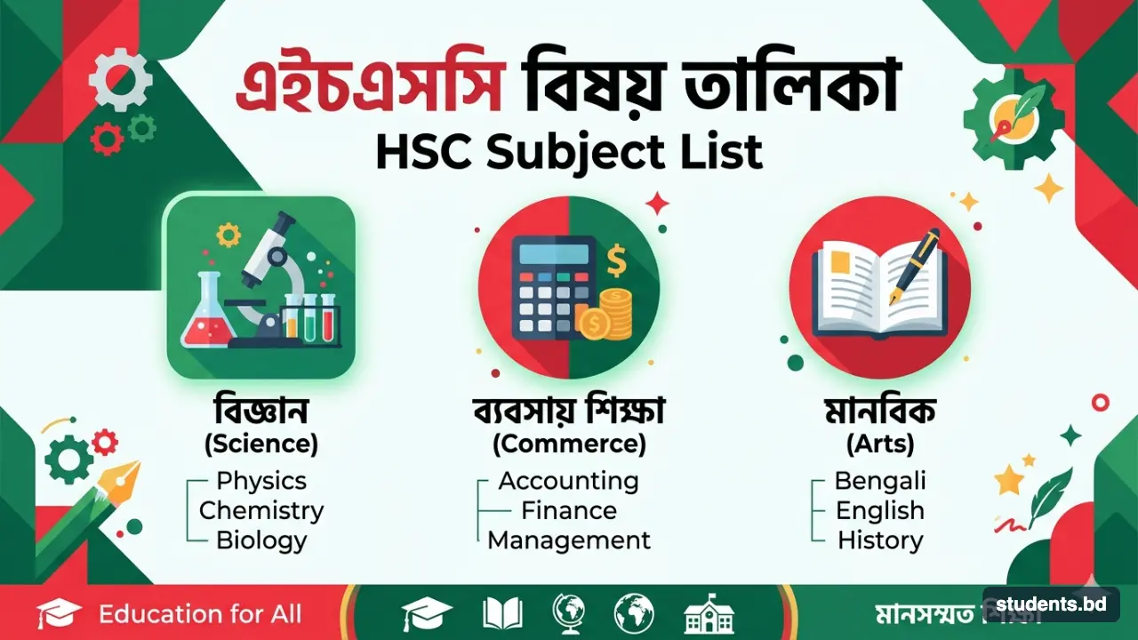 HSC Subject List with Subject Code – All Groups 2026